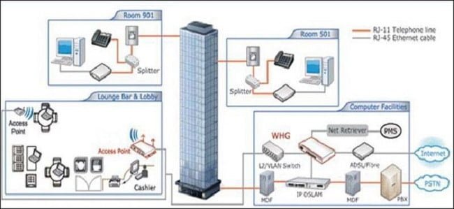 Cách lắp đặt Wifi Trong Nhà Để Đạt Hiệu Quả Nhất